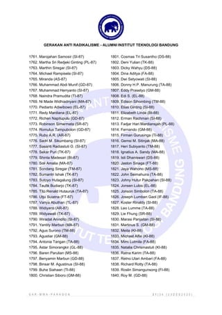 DAFTAR NAMA ALUMNI ANGGOTA PENDUKUNG GAR ITB | PDF