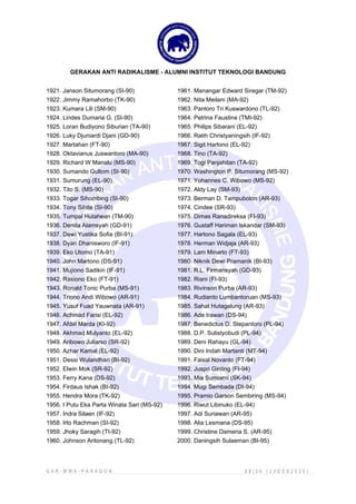 DAFTAR NAMA ALUMNI ANGGOTA PENDUKUNG GAR ITB | PDF
