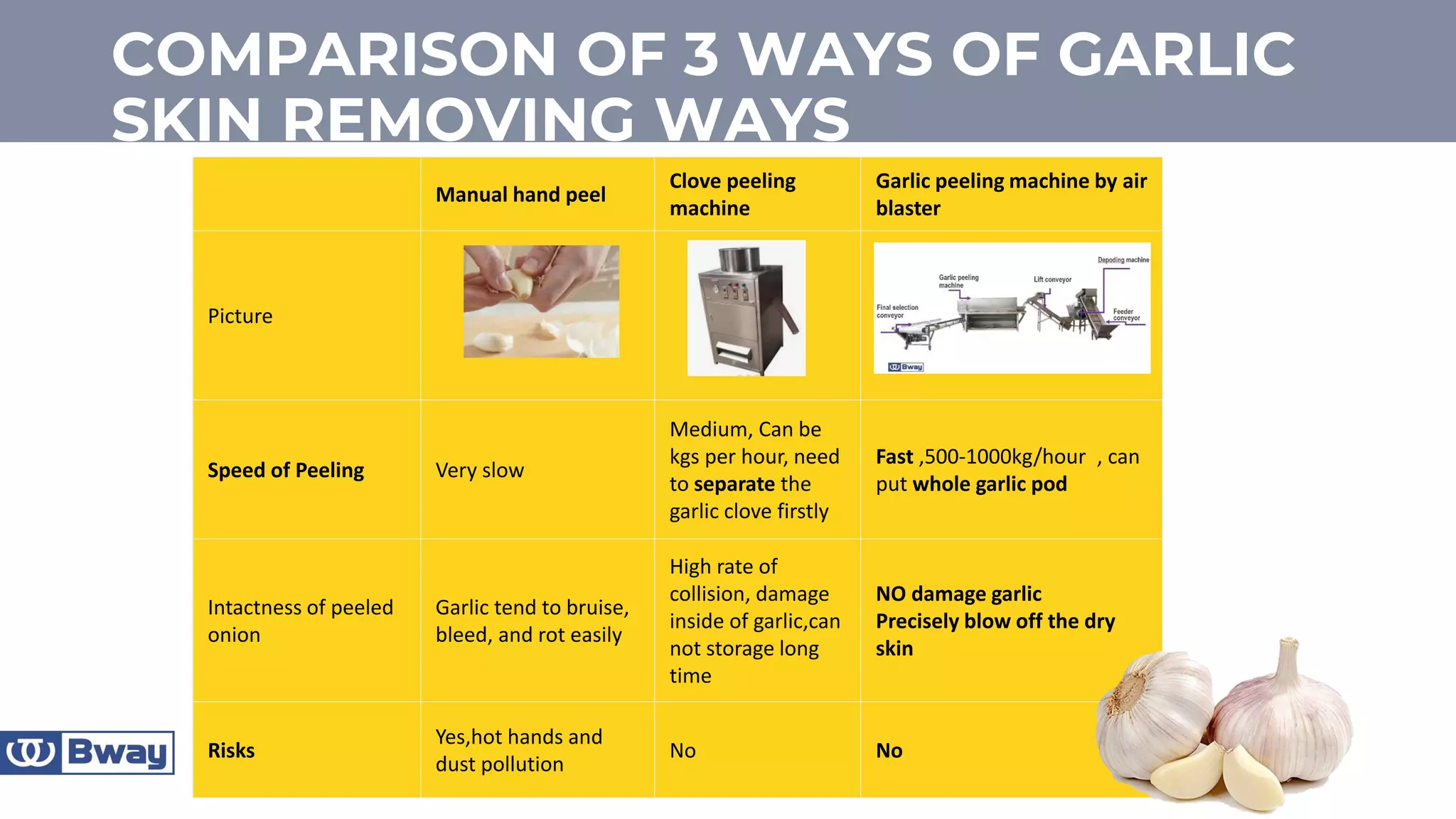 garlic peeling processing line by bway.pdf