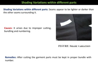 Garment Faults | PPTX
