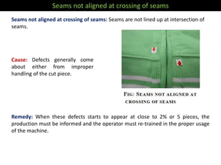 Garment Faults | PPTX