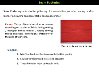 Garment Faults | PPTX