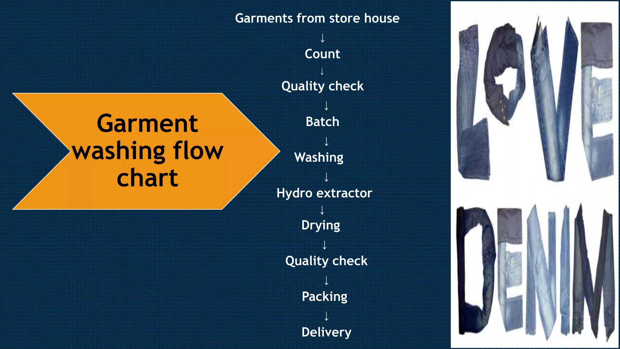Garment denim washing process | PPTX