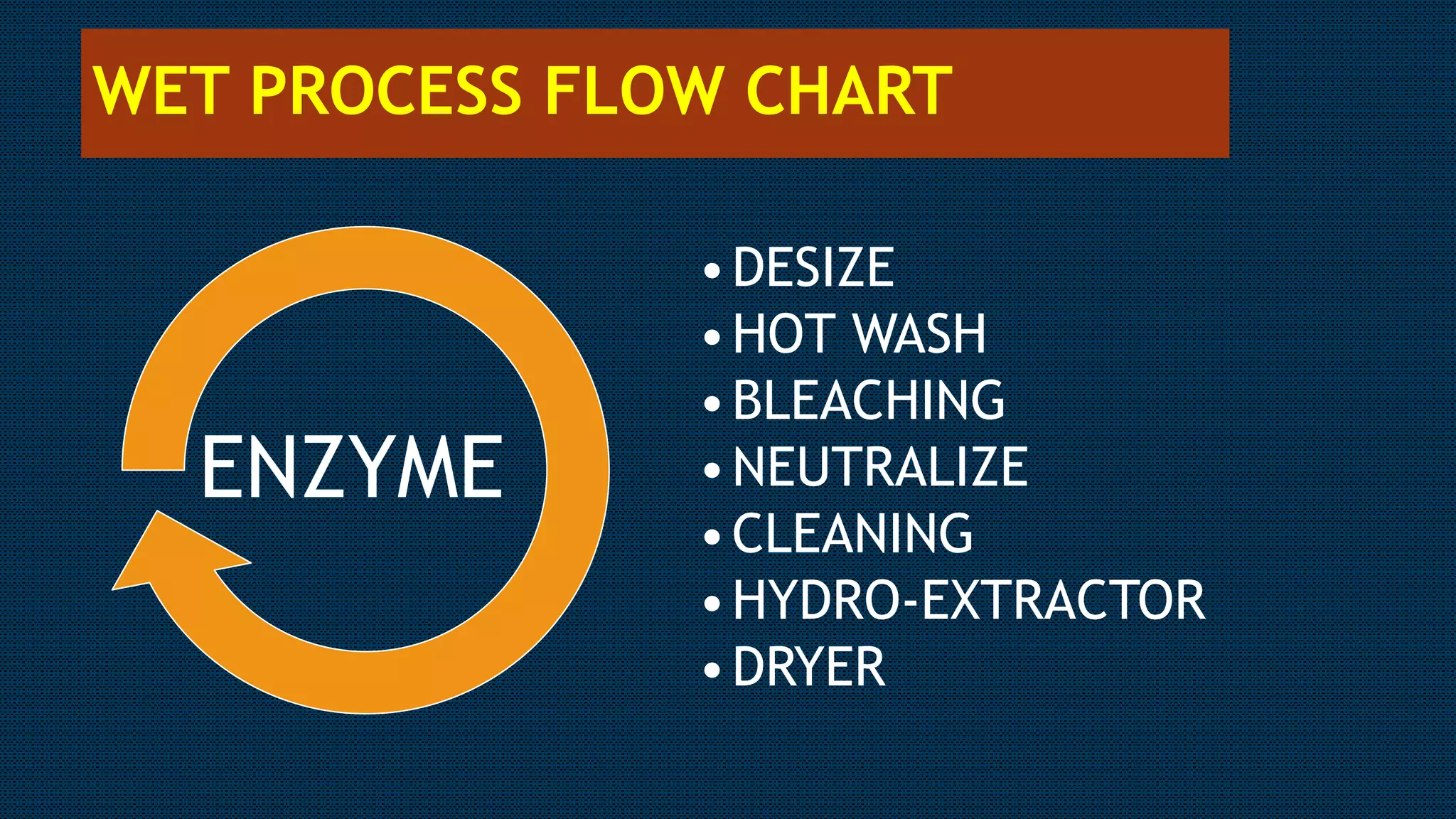 Garment denim washing process | PPTX