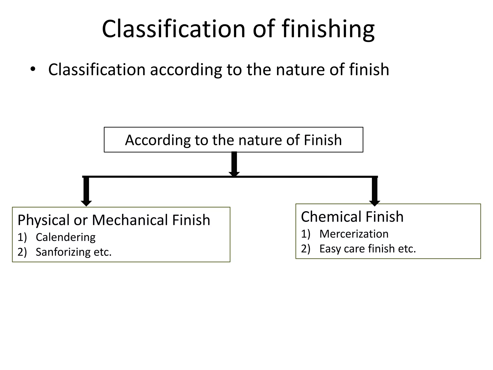 Garment finishing methods | PPTX