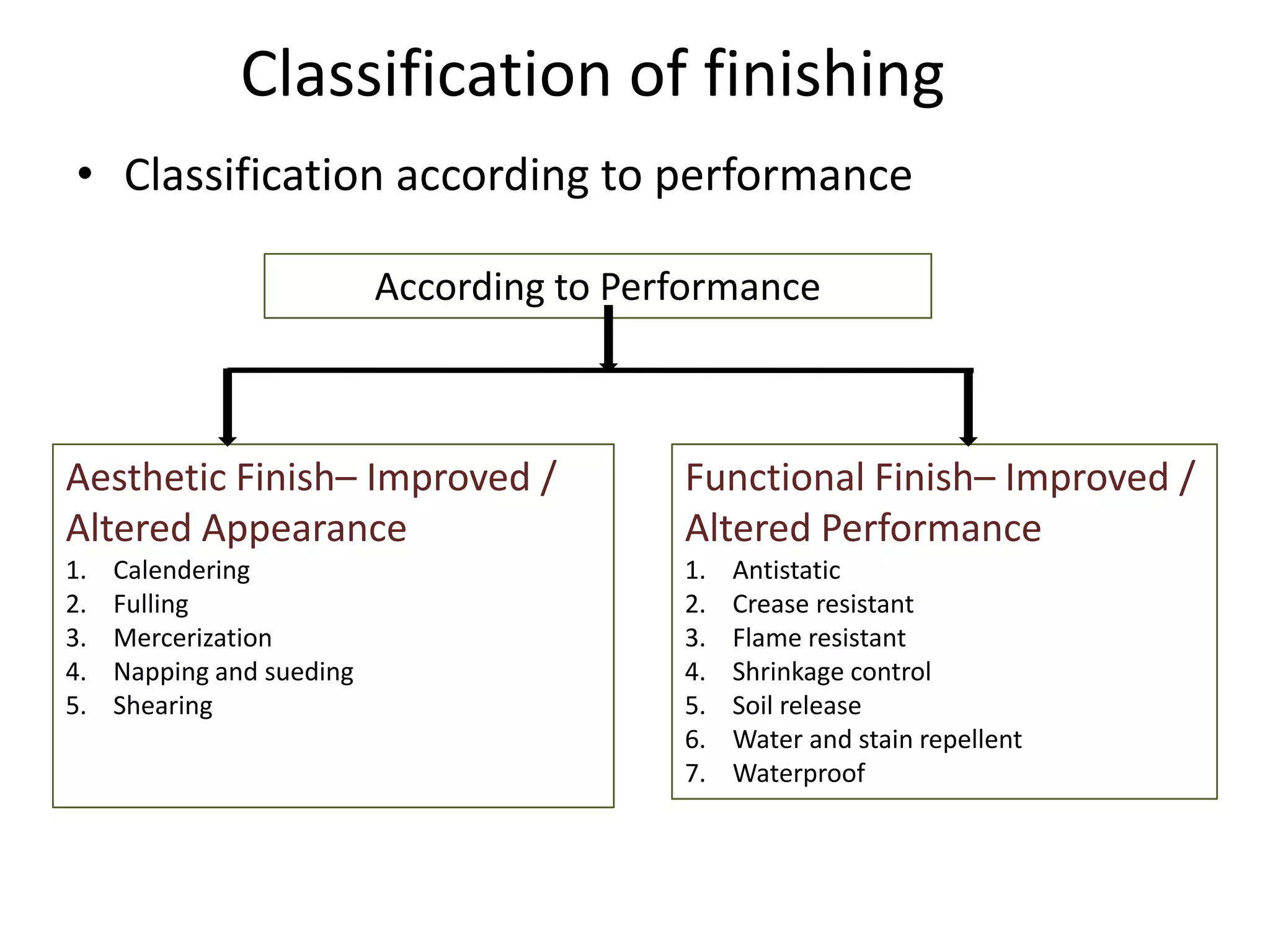 Garment finishing methods | PPTX