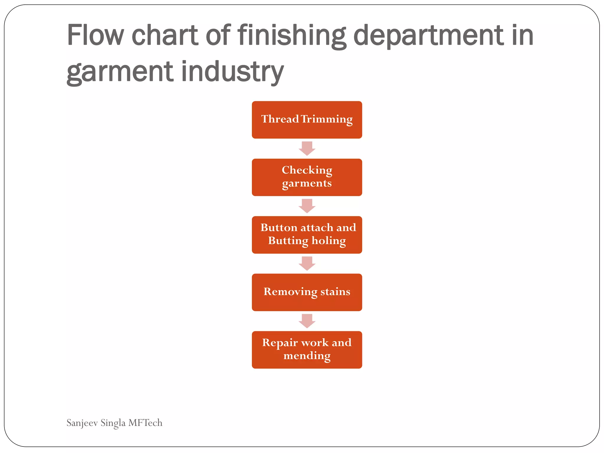 Garment Industries Finishing Department | PDF
