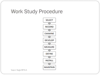 Garment Industries Industrial Engineering | PDF