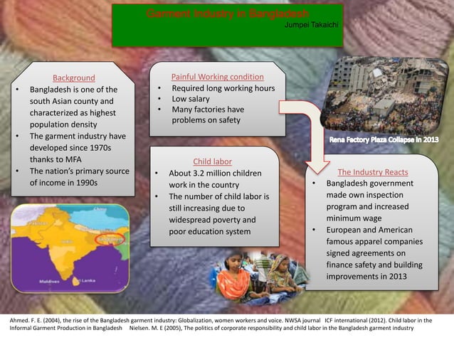 Garment industry presentation | PPT