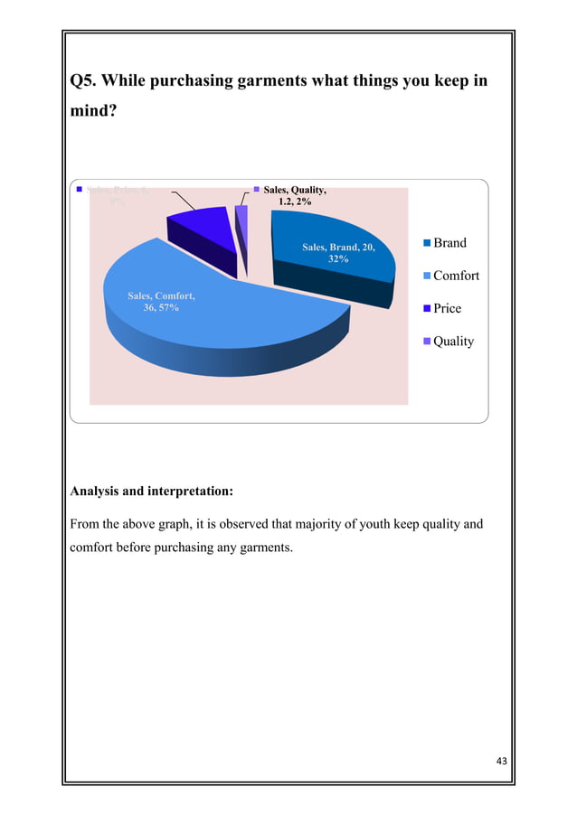 Garment Industry Project blackbook | PDF | Apparel Industry | Industries