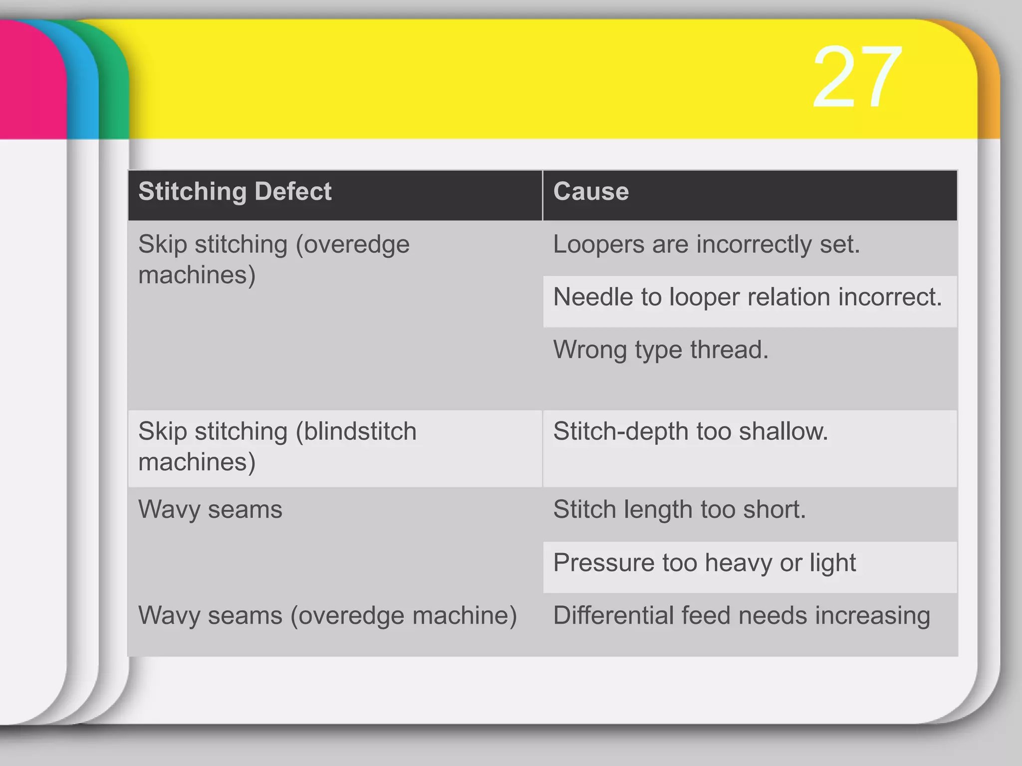 Garment inspection | PDF