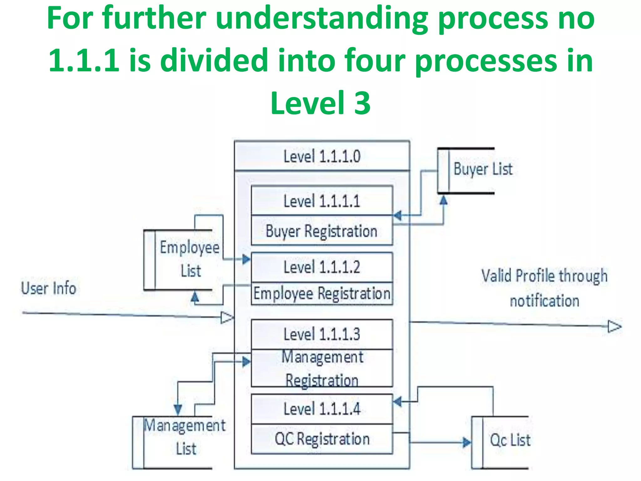 Garment management system | PPTX