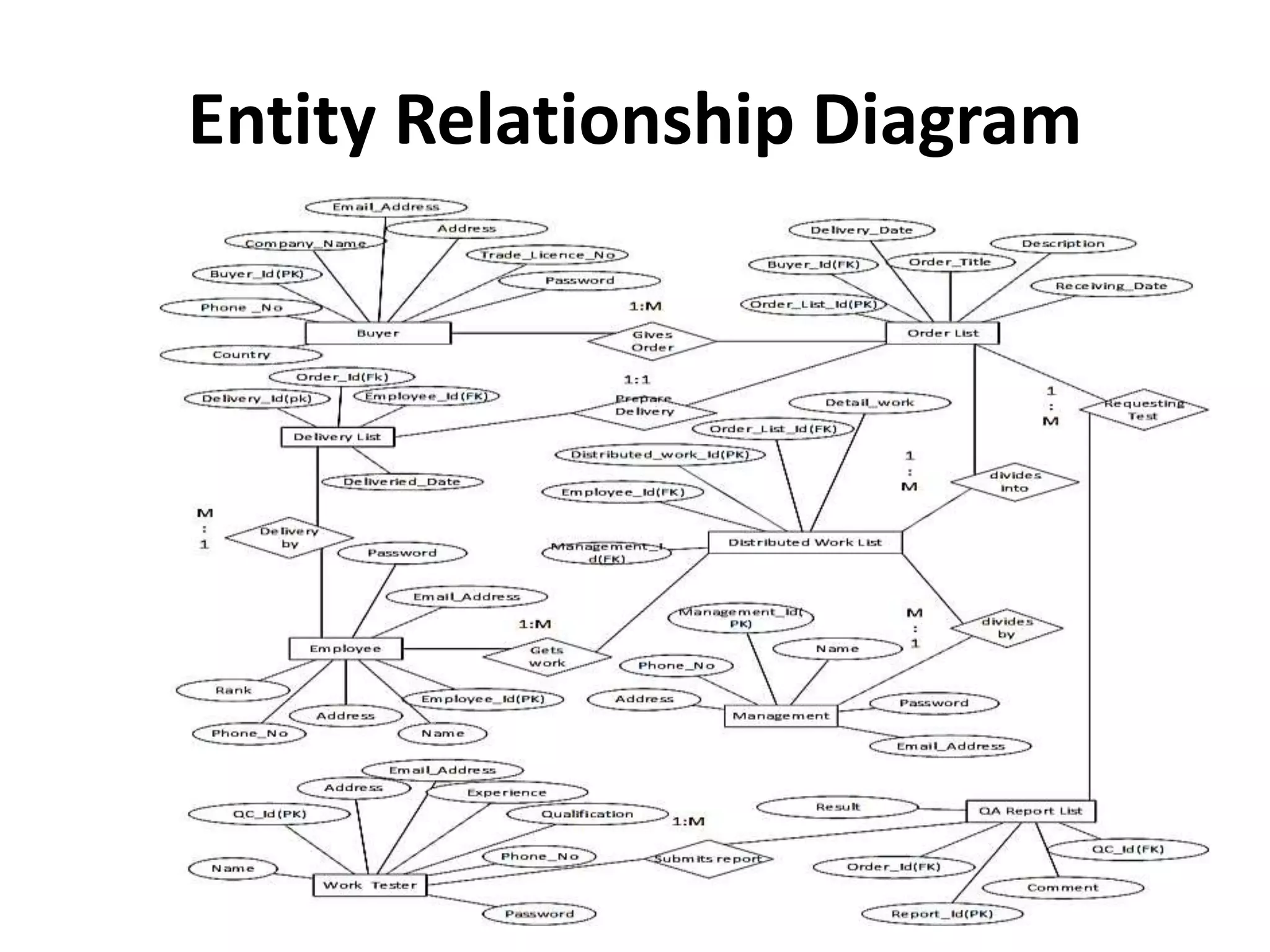 Garment management system | PPTX
