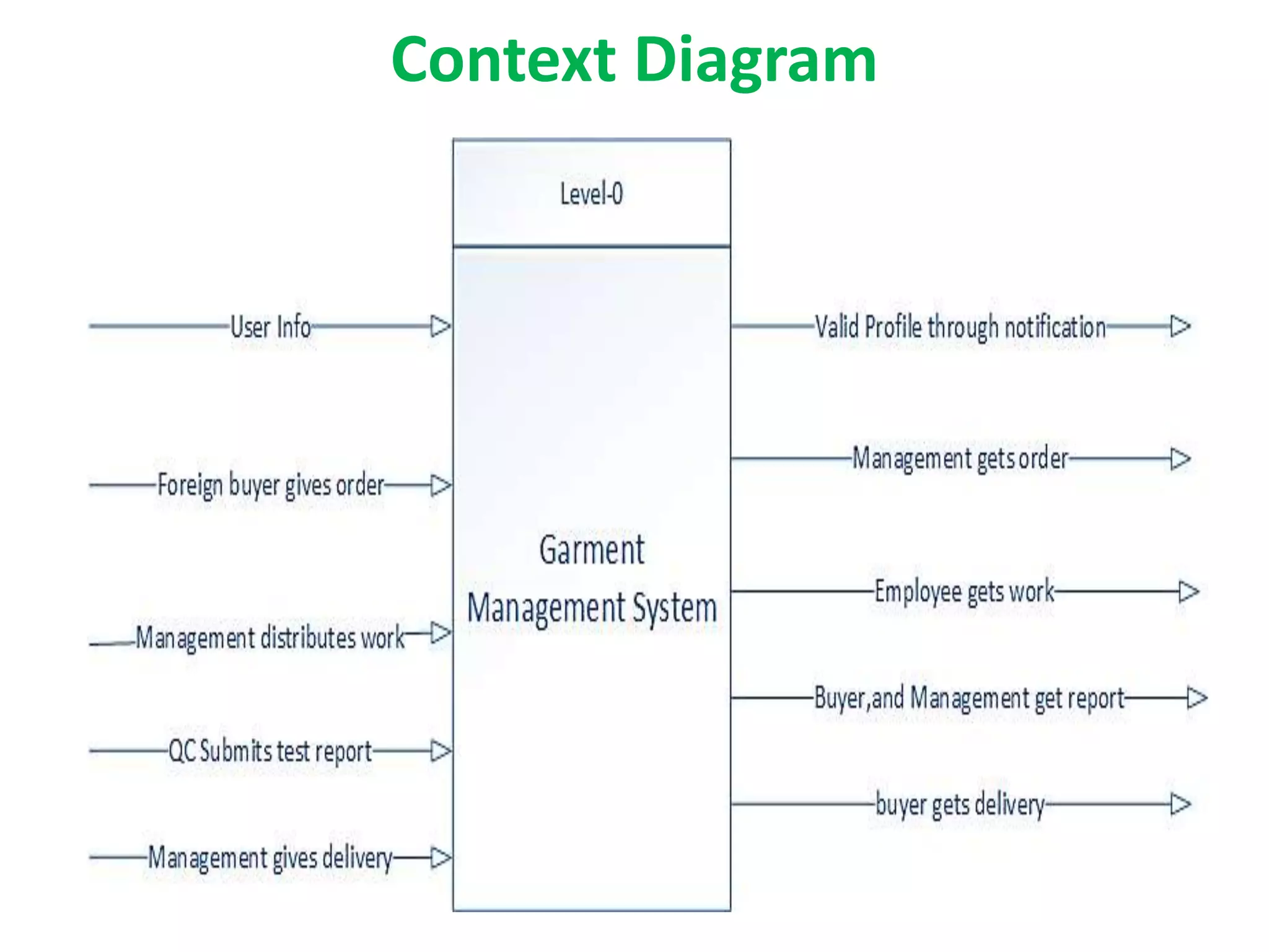Garment management system | PPTX