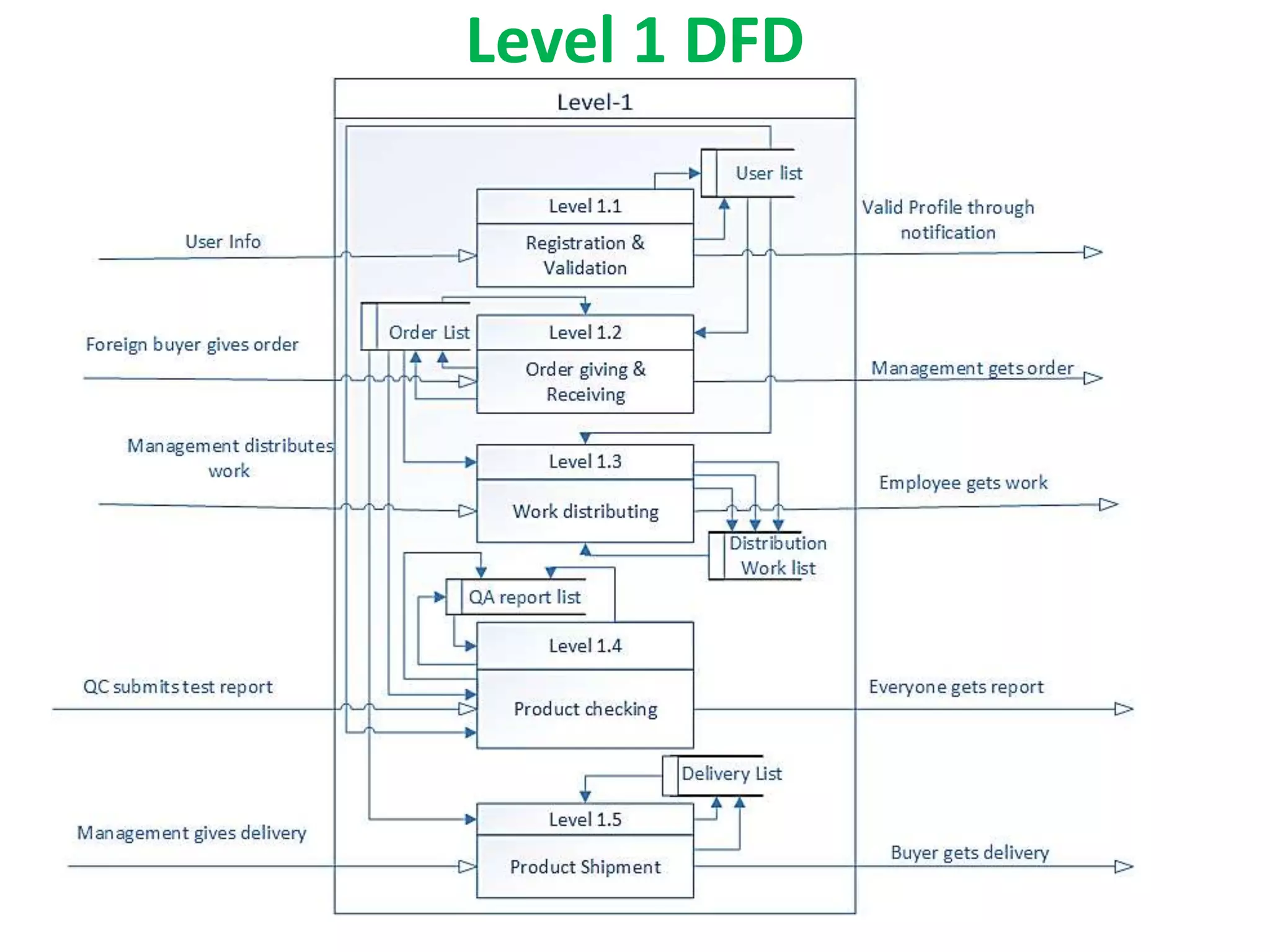 Garment management system | PPTX