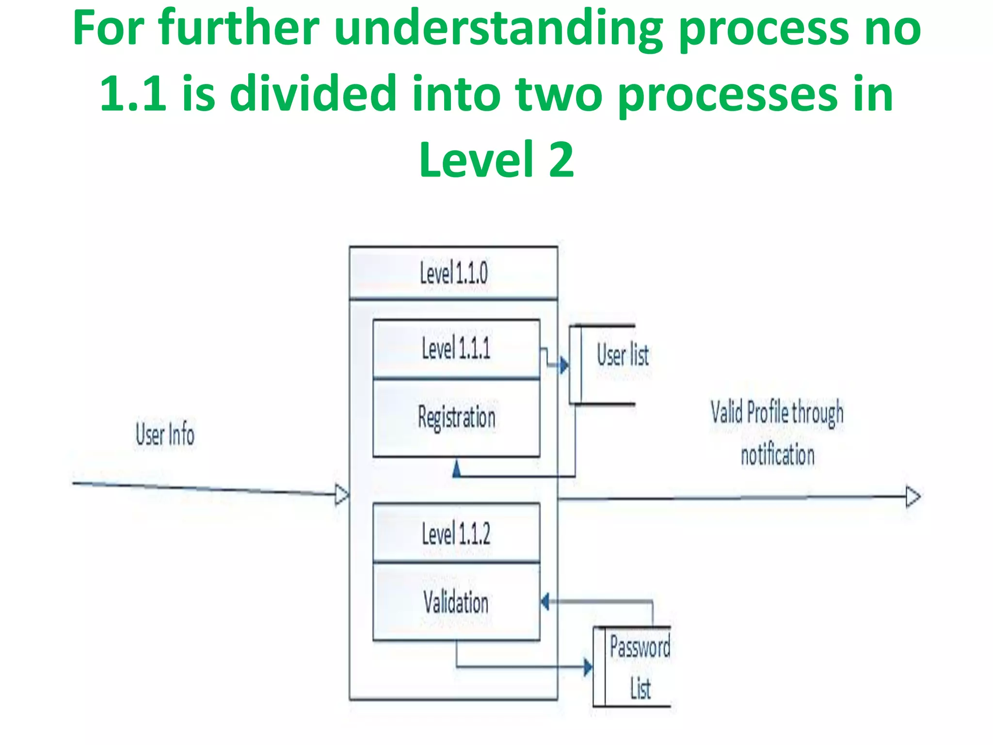 Garment management system | PPTX