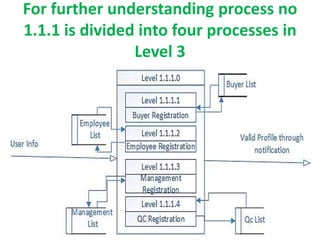 Garment management system | PPTX