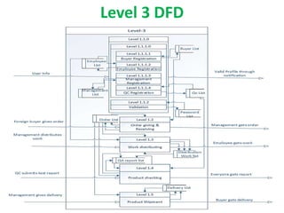 Garment management system | PPTX