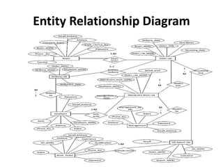 Garment management system | PPTX