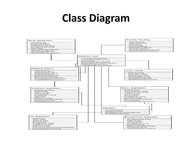 Garment management system | PPTX | Business | Business and Finance