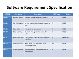 Garment management system | PPT