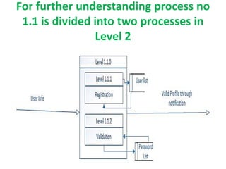 Garment management system | PPTX
