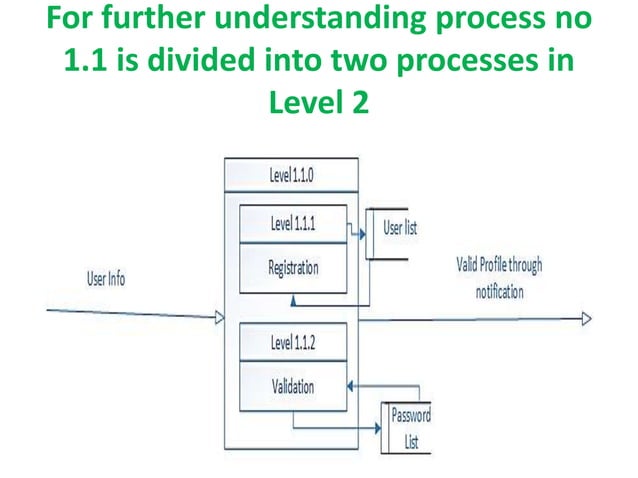 Garment management system | PPTX | Business | Business and Finance