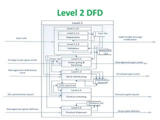 Garment management system | PPTX