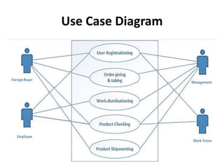 Garment management system | PPT