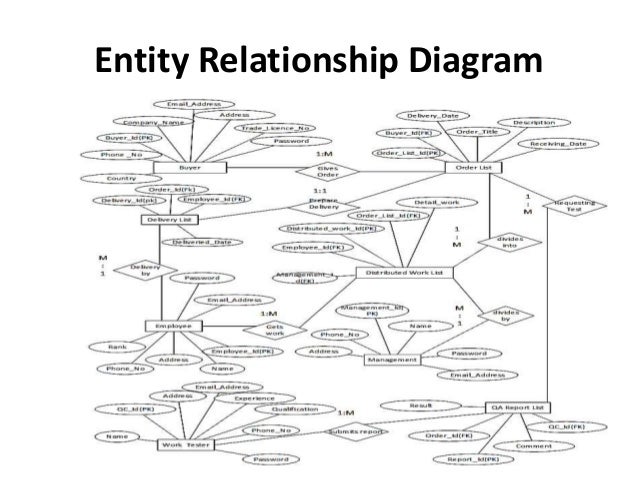 Garment management system