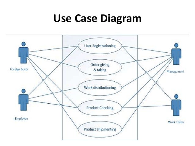 Garment management system