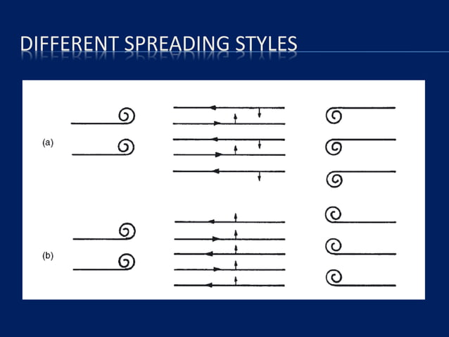 Garment manufacturing spreading to pressing | PPT