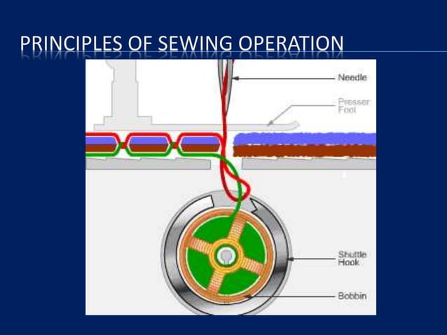 Garment manufacturing spreading to pressing | PPT