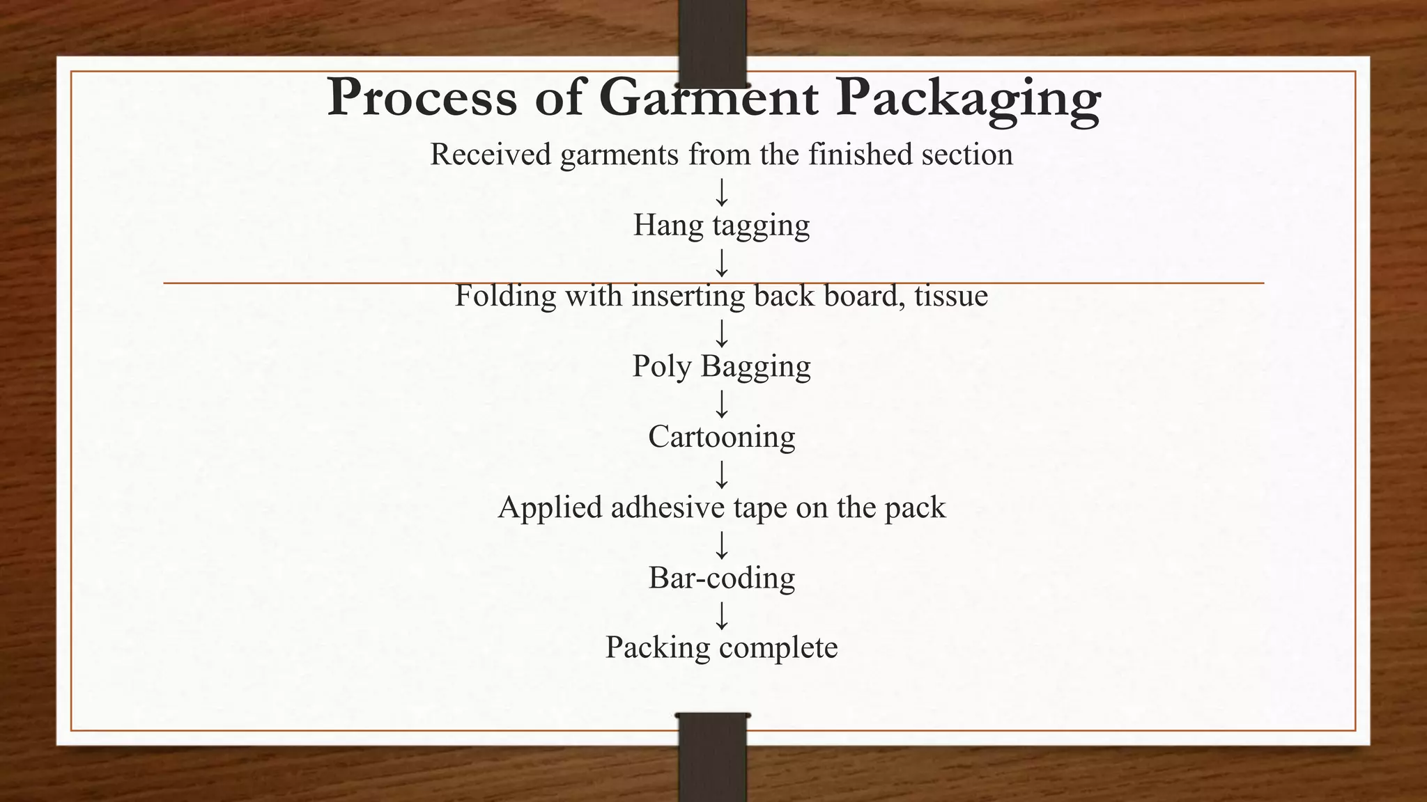 GARMENT PACKAGING.pptx