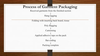 GARMENT PACKAGING.pptx