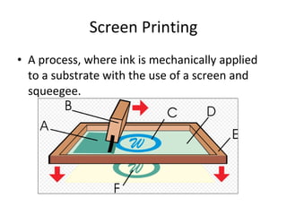 Screen Printing Process Diagram