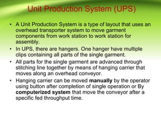 Garmentproducation sytem-TOP Storm | PPSX