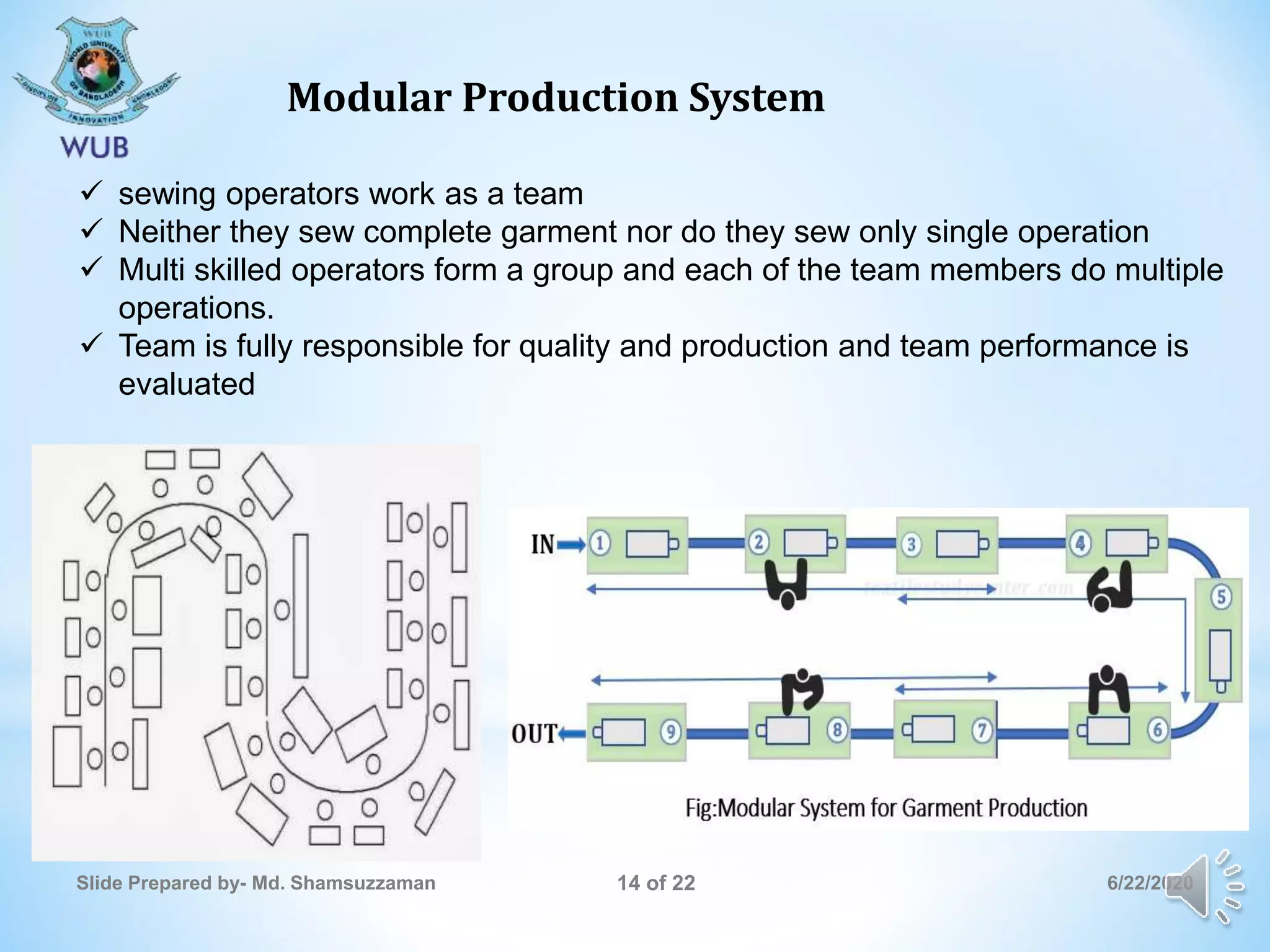 Garment production system | PPTX