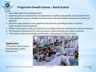 Garment production system | PPTX