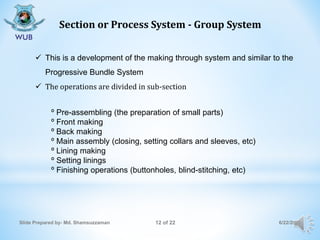 Garment production system | PPTX