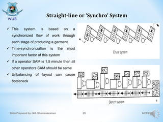 Garment production system | PPTX