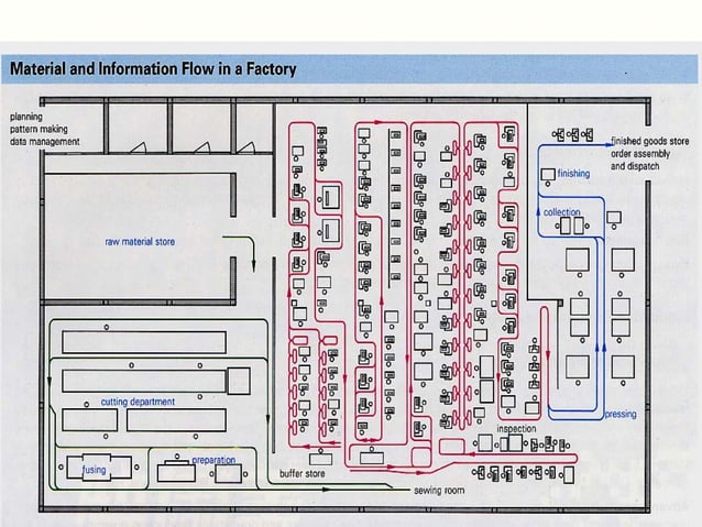 Garment production systems | PDF