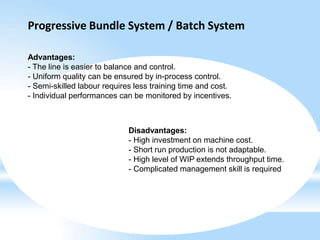 garmentproductionsystems.pptx