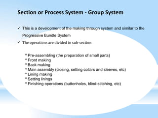 garmentproductionsystems.pptx