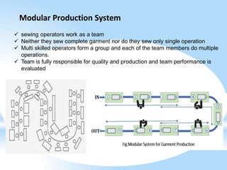 garmentproductionsystems.pptx