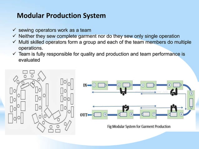 garmentproductionsystems.pptx