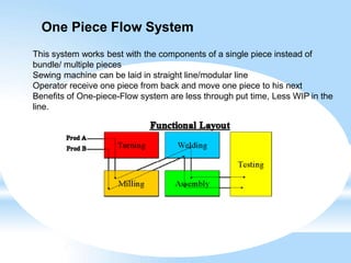 garmentproductionsystems.pptx