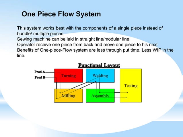 garmentproductionsystems.pptx