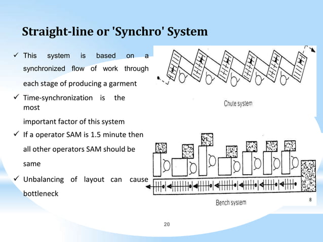 garmentproductionsystems.pptx