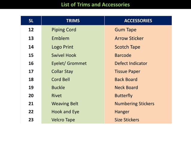 Garments accessories trims | PPTX